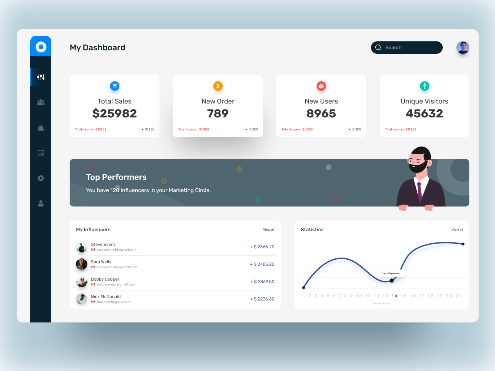 My Dashboard by MindInventory Branding for MindInventory on Dribbble