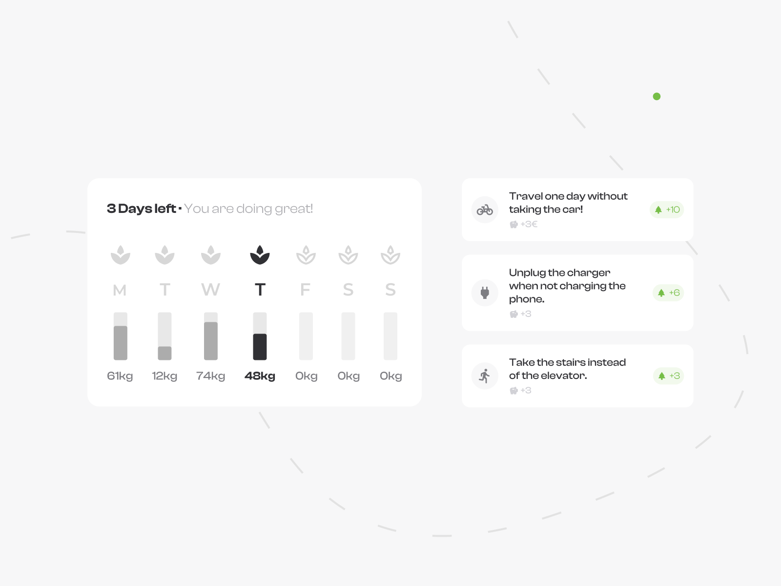 UI Notifications & Cards by Jordi Espinosa on Dribbble