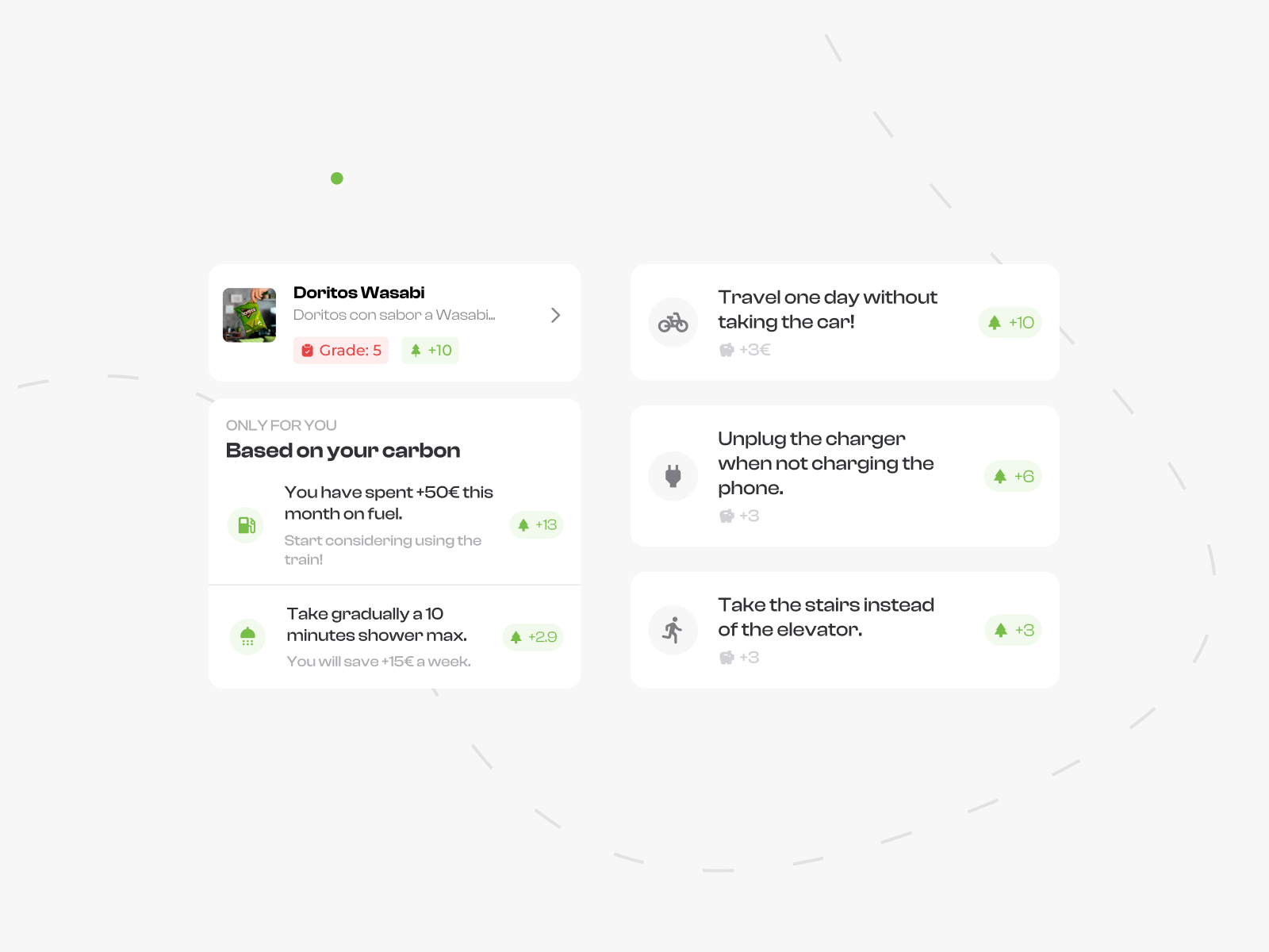 Cards List Component by Jordi Espinosa on Dribbble
