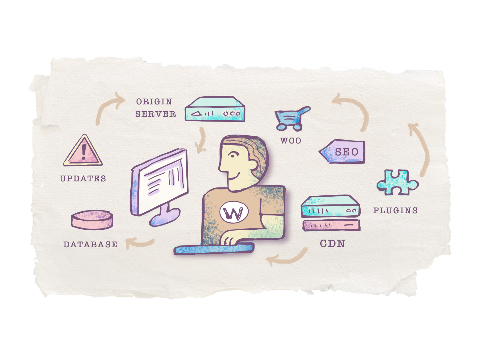 WordPress DIY Guru by Jim Griffiths on Dribbble