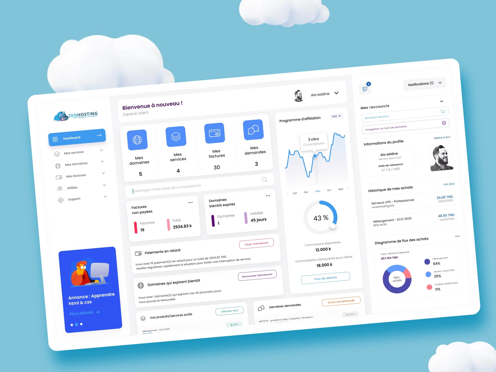 Dashboard for client Area by Sedki tl on Dribbble