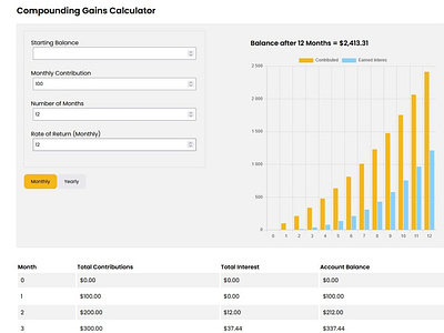 Compounding designs, themes, templates and downloadable graphic ...