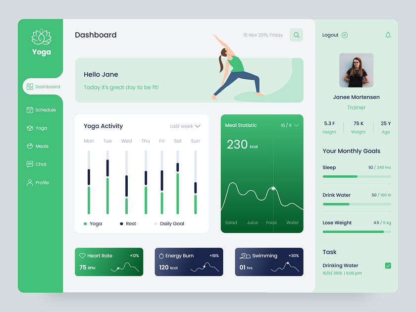 Dashboard Design(Yoga) by Manoj Dalvadi for MindInventory on Dribbble