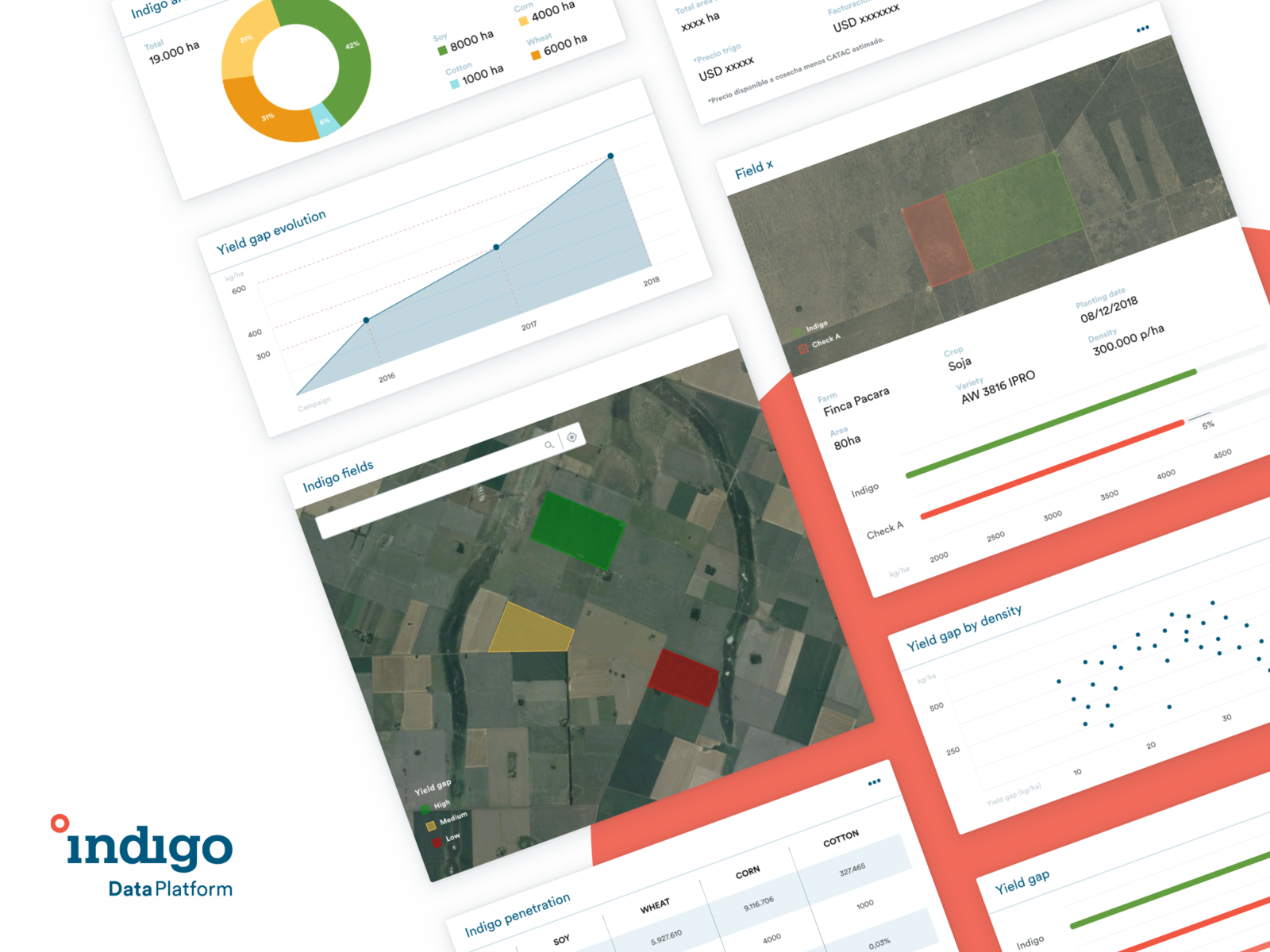 Indigo data platform dashboard components by Nehuén Benitez on Dribbble