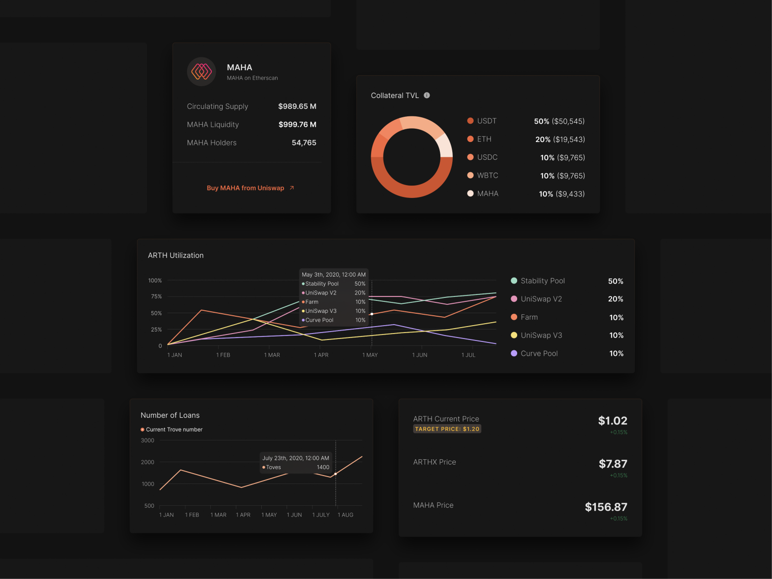 Analytics Dashboard Components by Mitul Gajera on Dribbble