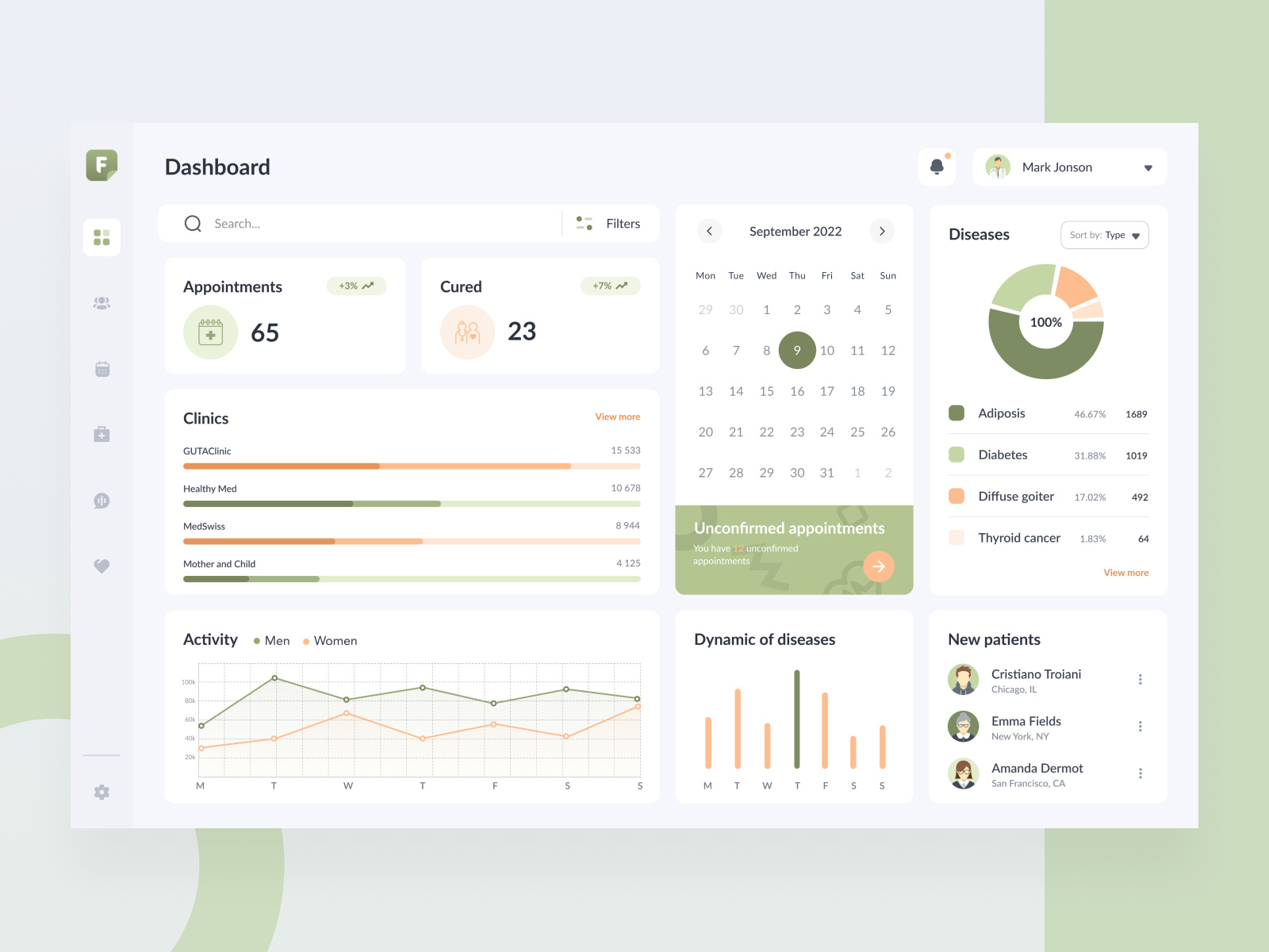 Medical Management System - Dashboard by Mariana Stadnyk on Dribbble
