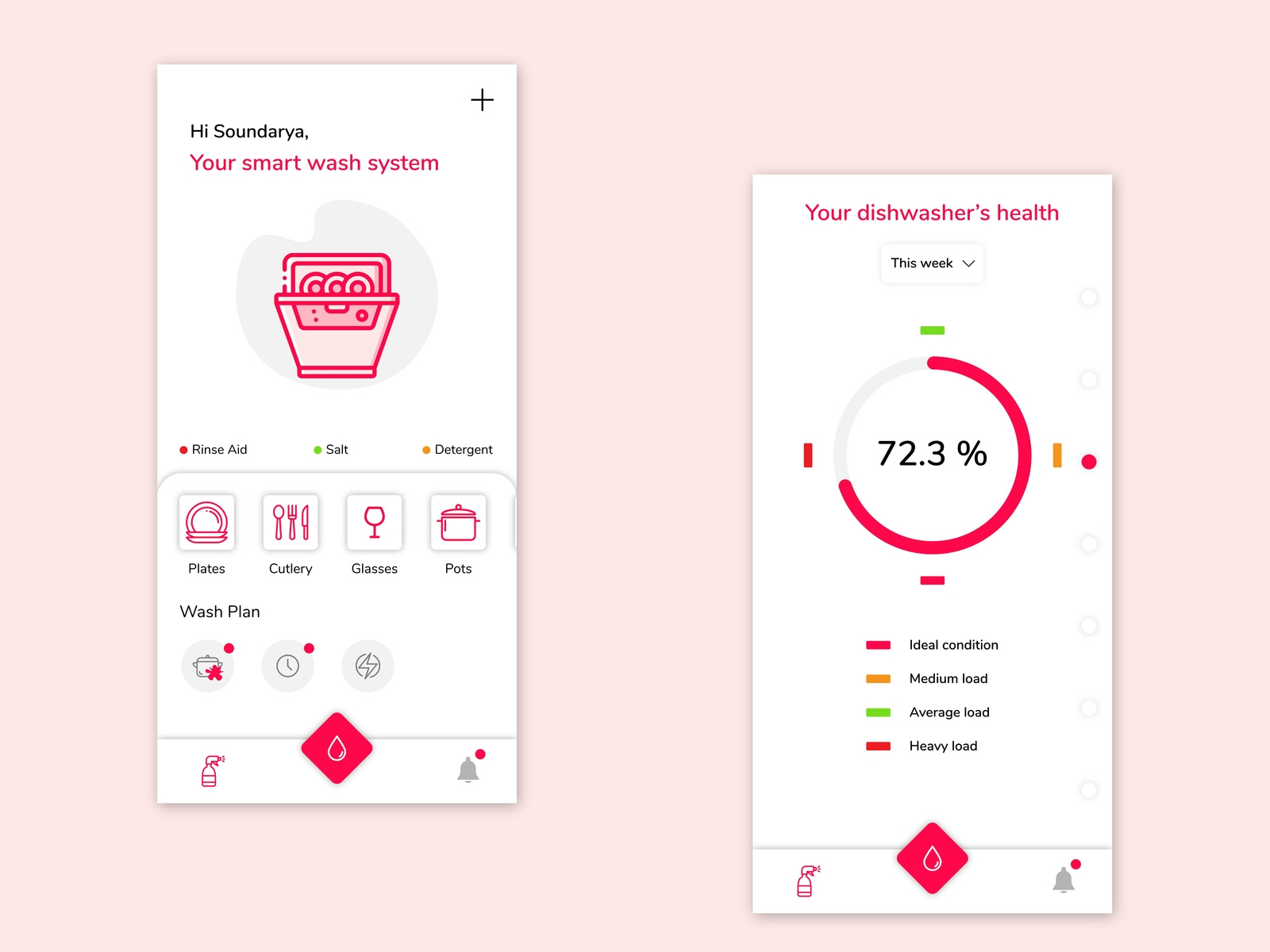 Smart washing User interface by Soundarya Ramesh🙋 on Dribbble