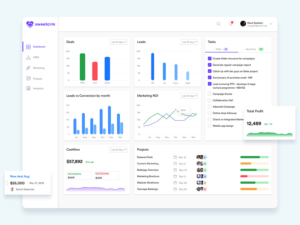 Dashboard for CRM App by Amrit Shahi on Dribbble