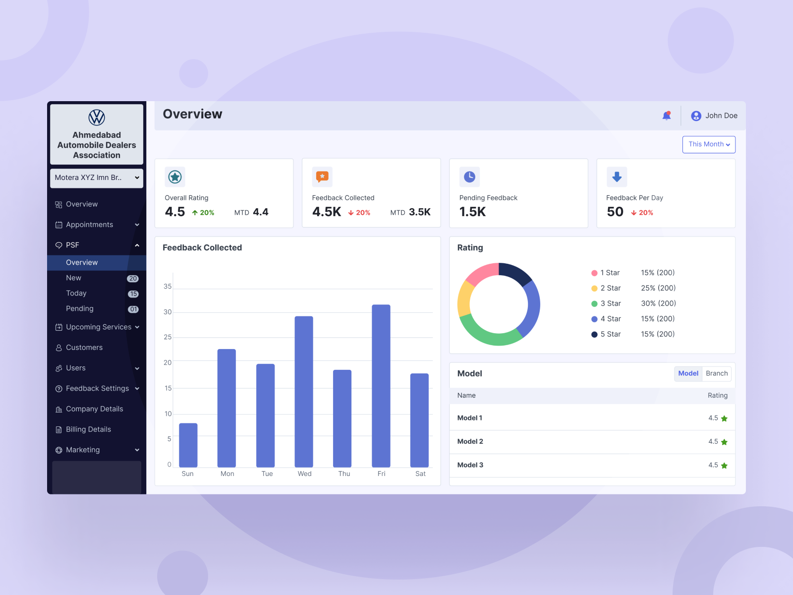 Automobile Service Booking Platform Dashboard UI Design by Octet Design ...
