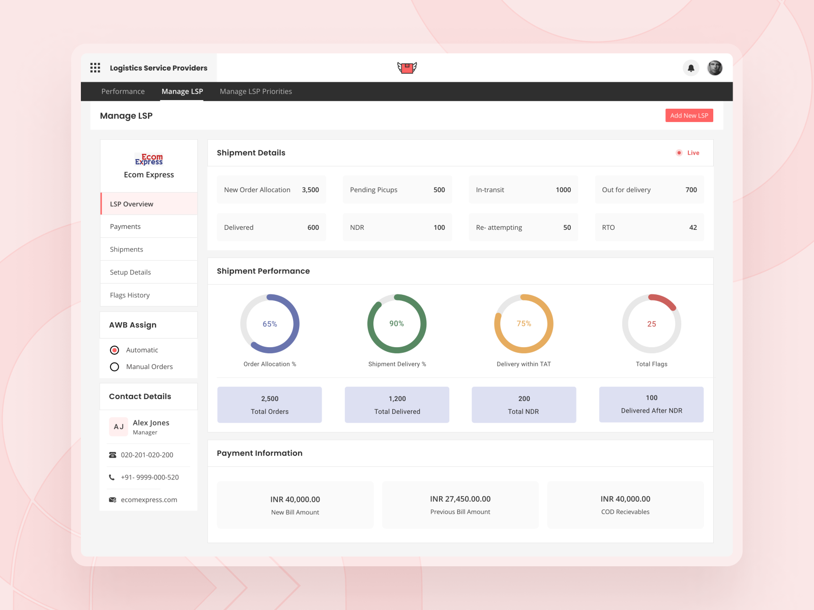 Logistics, Shipping, Order Management Delivery Performance by Octet ...