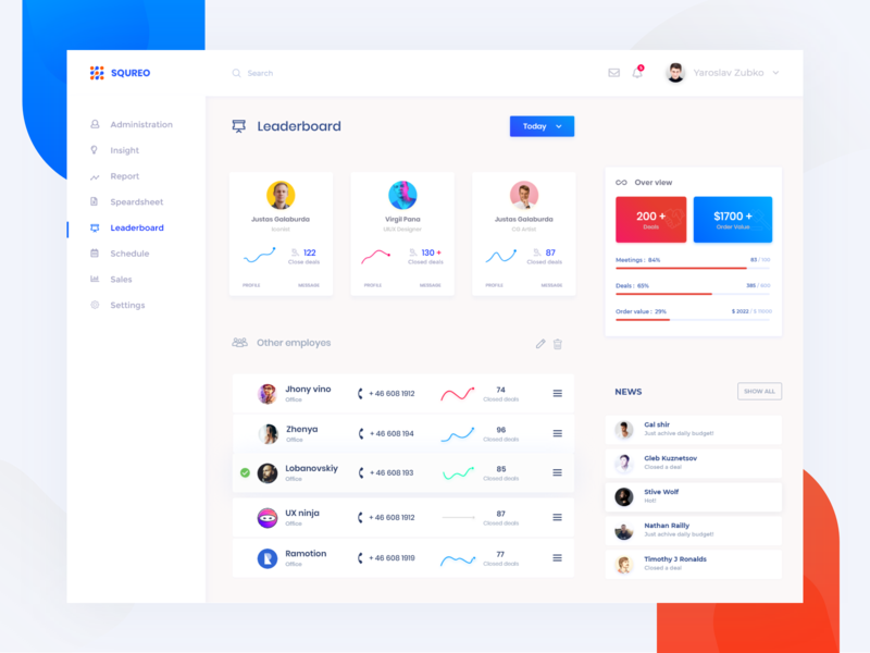 Squreo | Leaderboard | Management Platform Dashboard by UIX69 on Dribbble