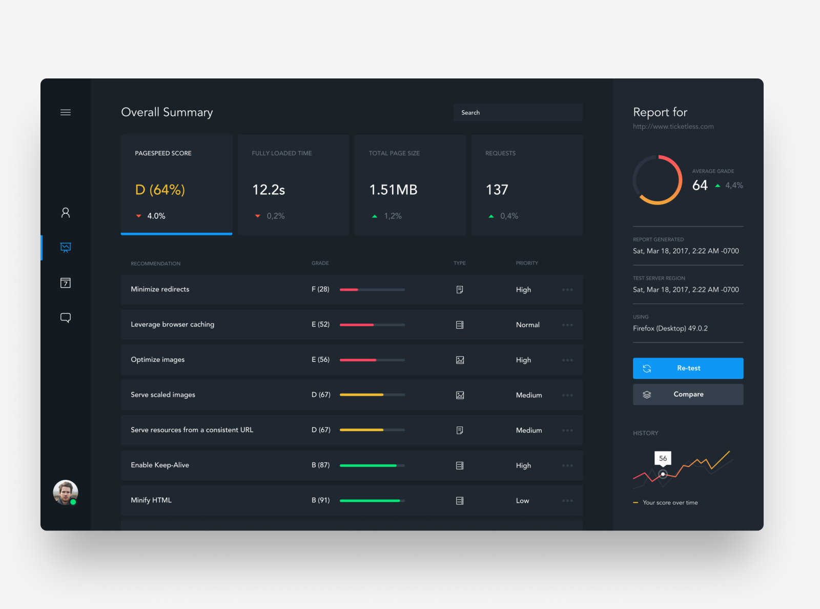 Admin page design by Ebere Ekeledo on Dribbble