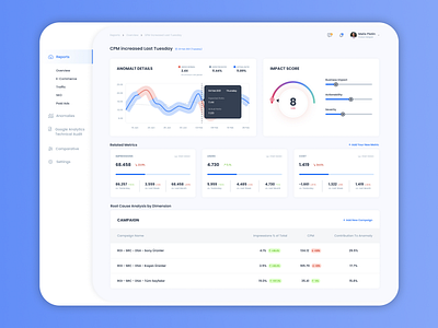CPM Dashboard by Melis on Dribbble