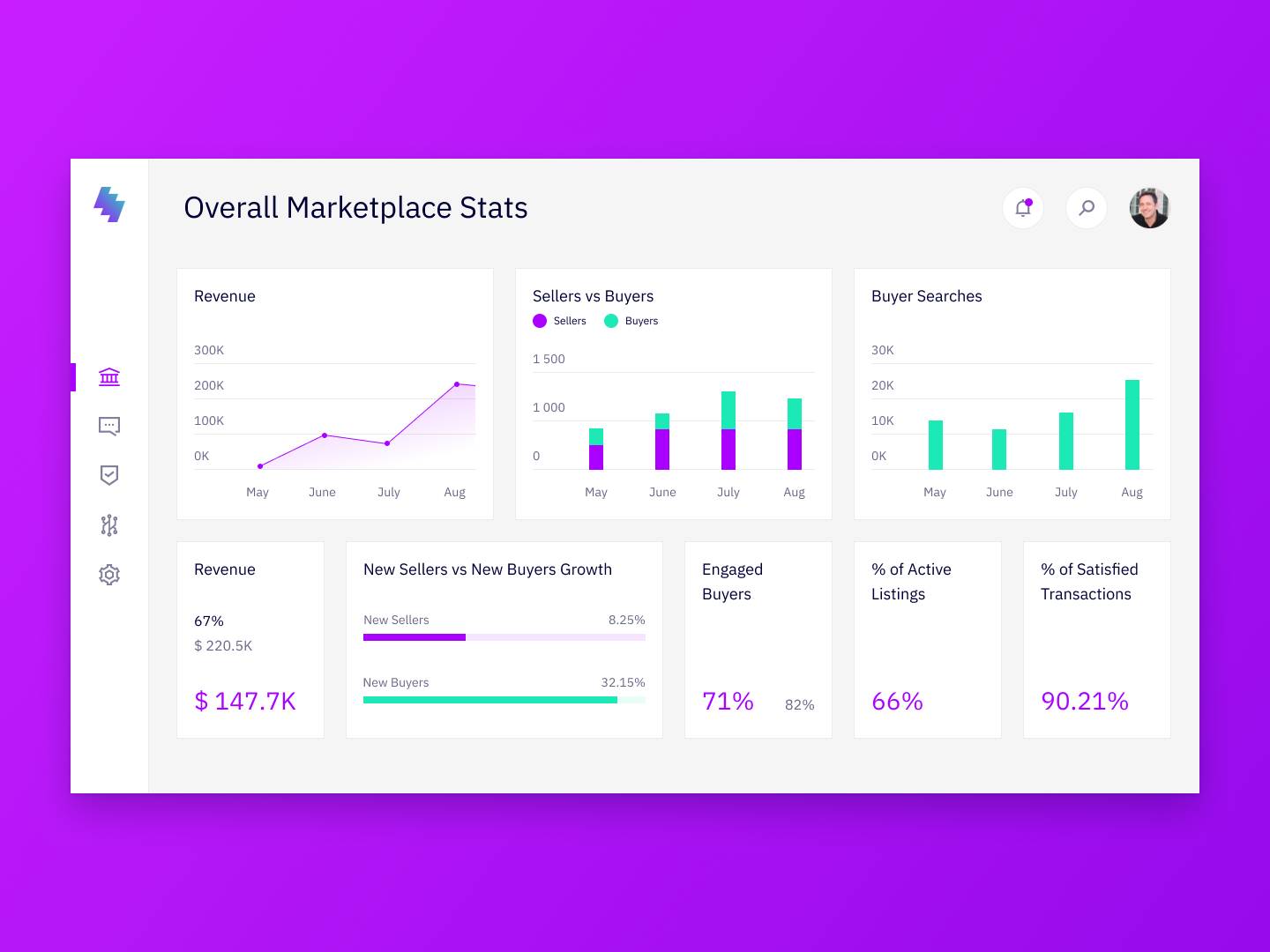Analytics Dashboard by Alexey Syrokvash on Dribbble