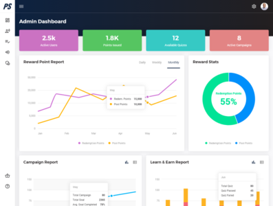 admin dashboard by Anand Shaw on Dribbble