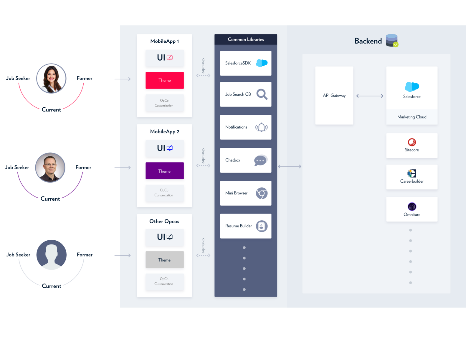 Systems Environment by Vinay Balganur on Dribbble