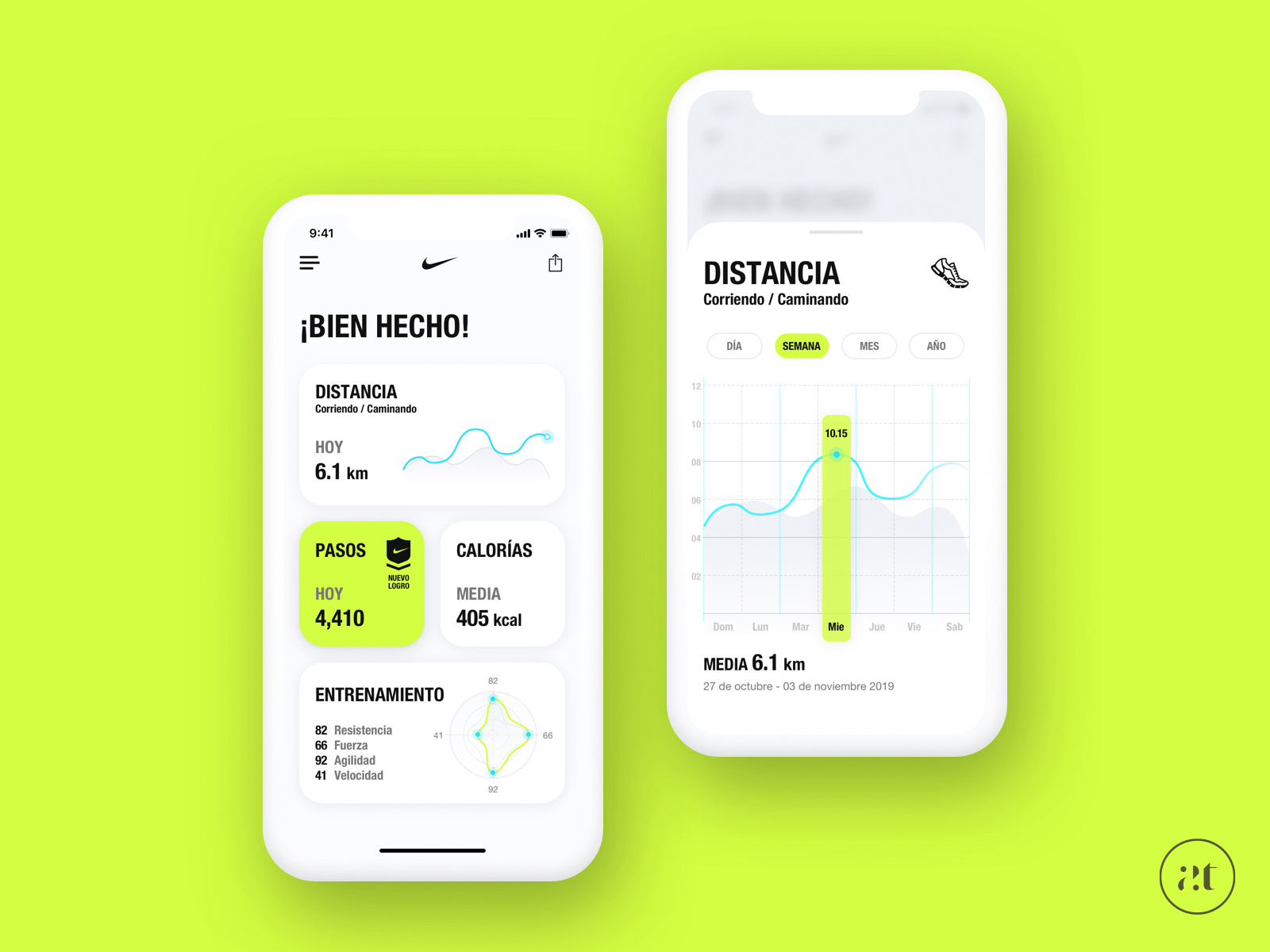 Daily UI - Dashboard by Angélica Torres on Dribbble