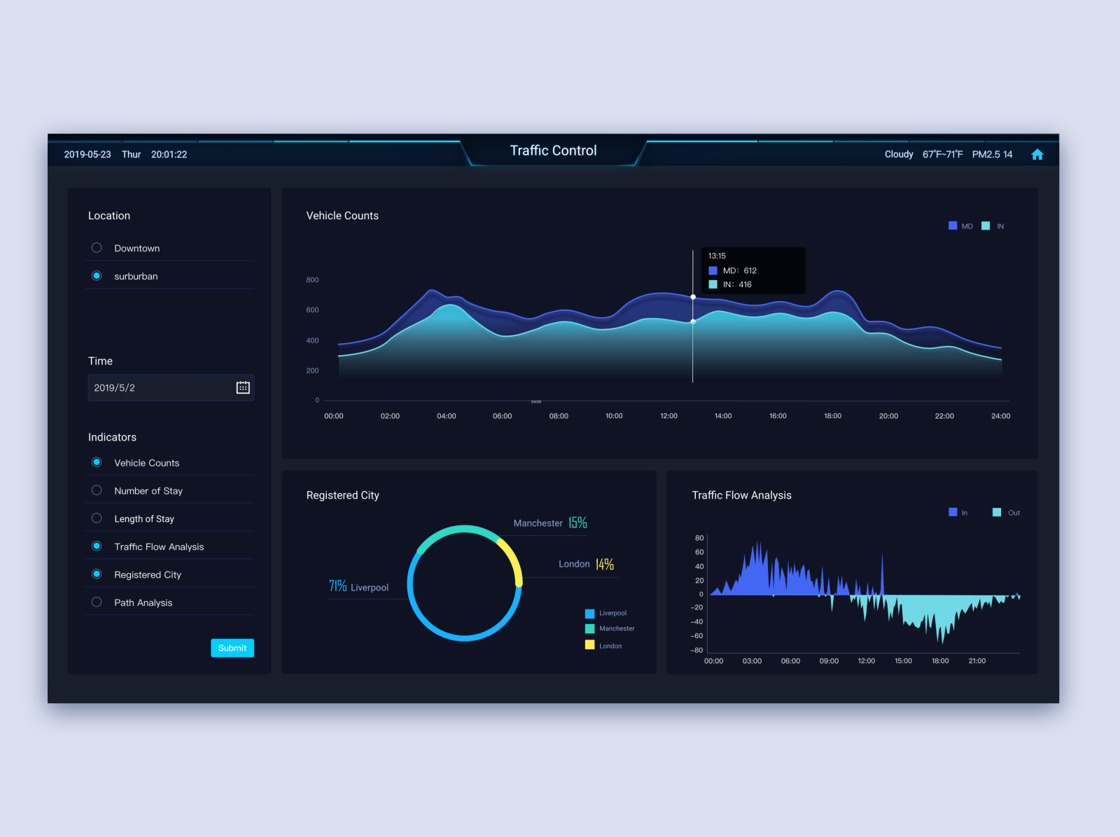 Traffic Control Dashboard by Xuan Zhang on Dribbble