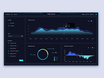 Traffic Control Dashboard by Xuan Zhang on Dribbble