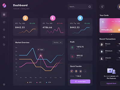 Crypto Dashboard by Rizal Gradian 🐳 for Vektora on Dribbble
