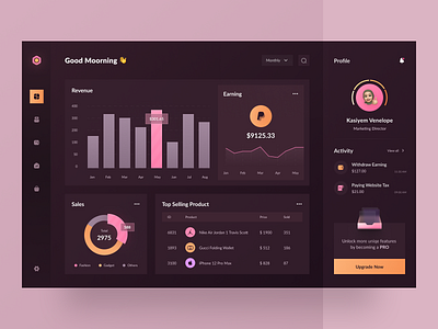 📊 Sales Analytic Dashboard by Rizal Gradian 🐳 for Callour Studio on ...