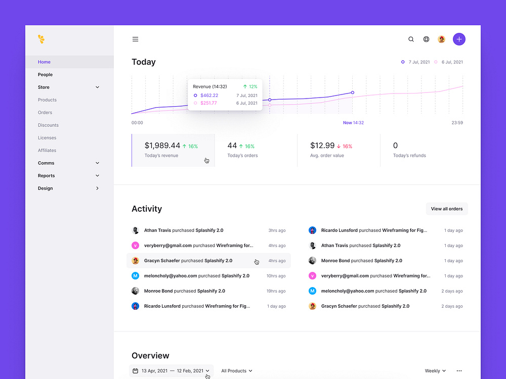 Dashboard UI designs, themes, templates and downloadable graphic ...