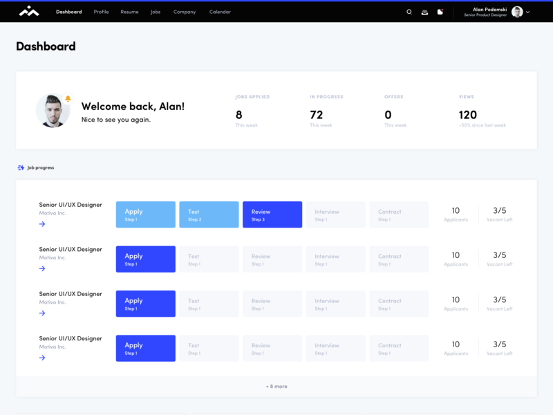 User Dashboard by Hey James! for Orizon on Dribbble