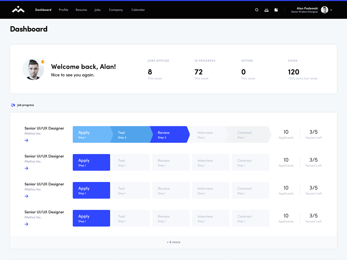 User Dashboard by Hey James! on Dribbble
