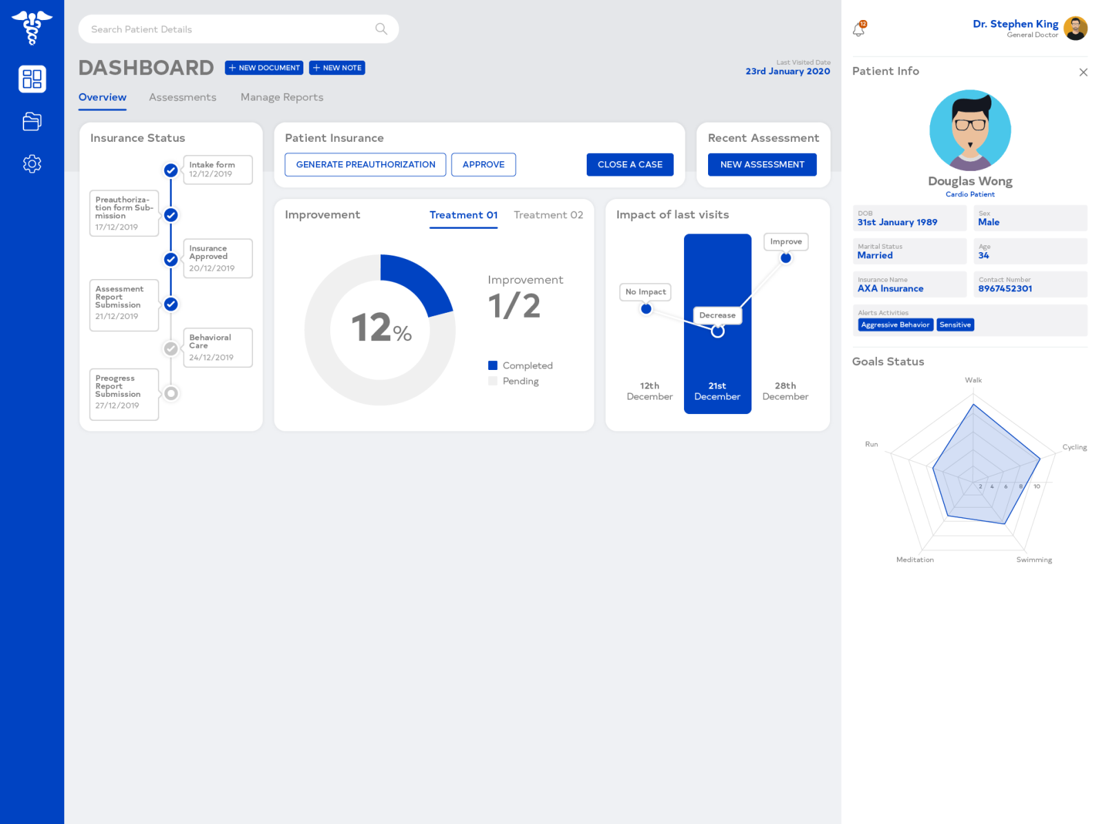 Doctors Dashboard by Saravana Kumar on Dribbble