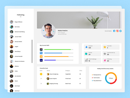 Profile Page by Noer hidayat on Dribbble