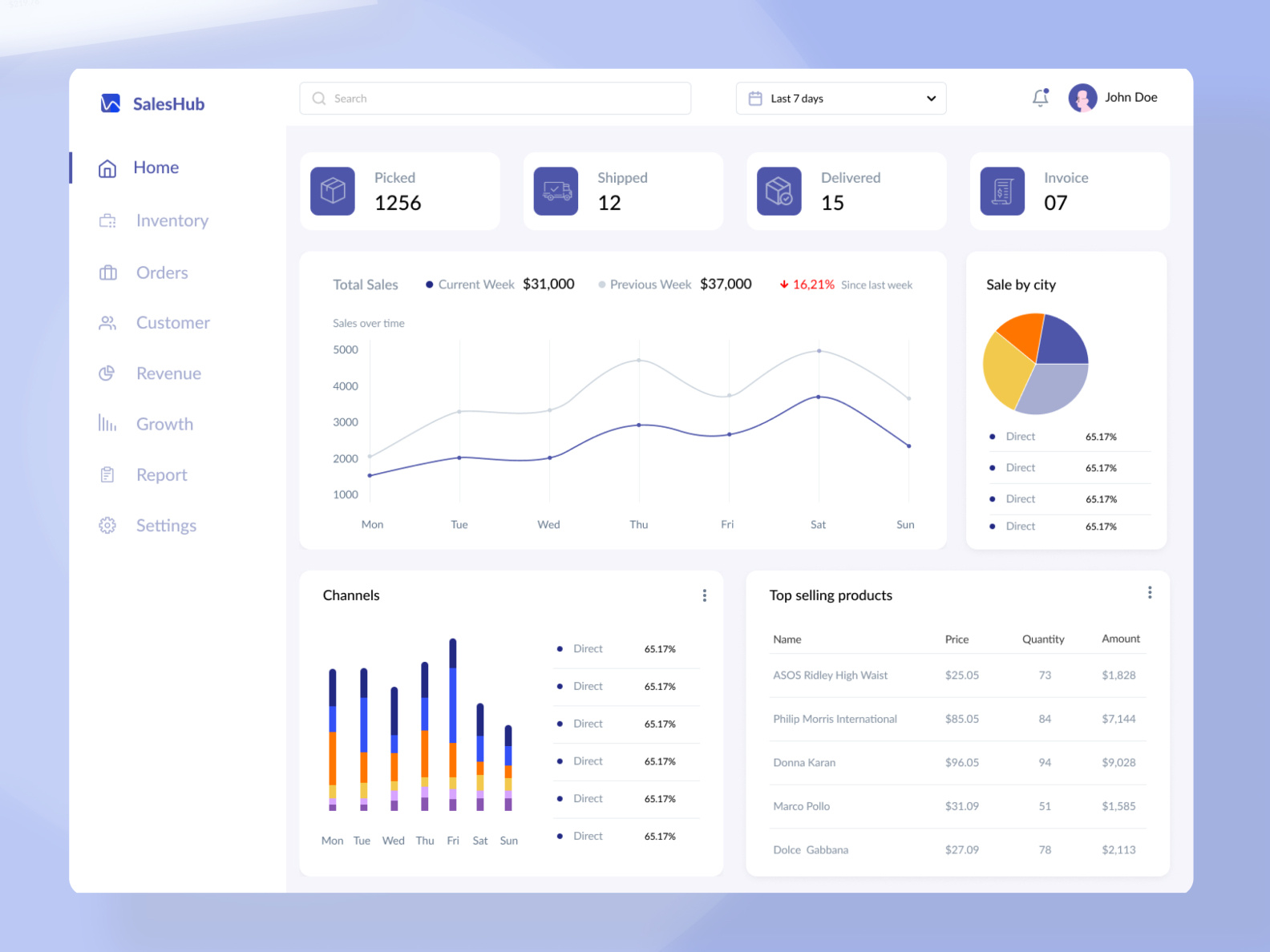 Inventory Management system - Home Page by Istiak Ahmed on Dribbble