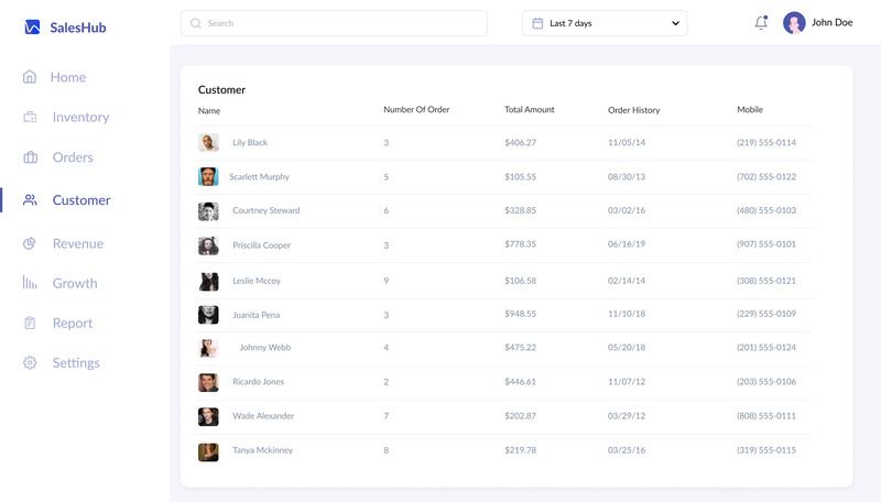 Inventory Management system - Home Page by Istiak Ahmed on Dribbble