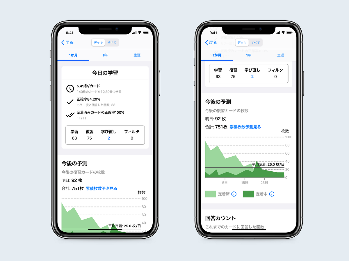Anki designs, themes, templates and downloadable graphic elements on ...