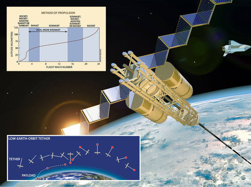 Scientific American: Space Tethers- Air-breathing Engine Techno by ...