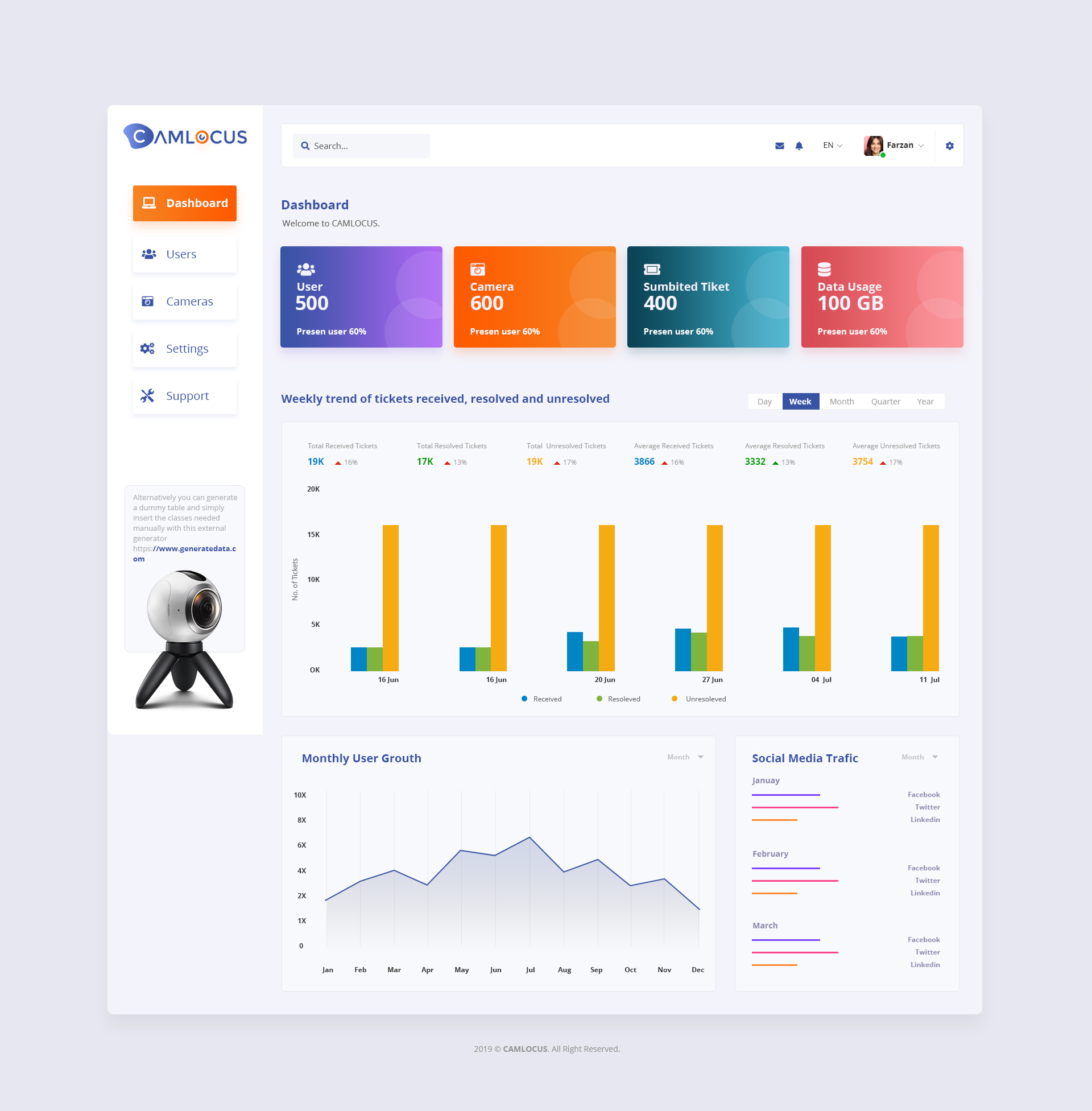 Dashboard Overview Page Ui by Saiful Miah for CreativePeoples on Dribbble