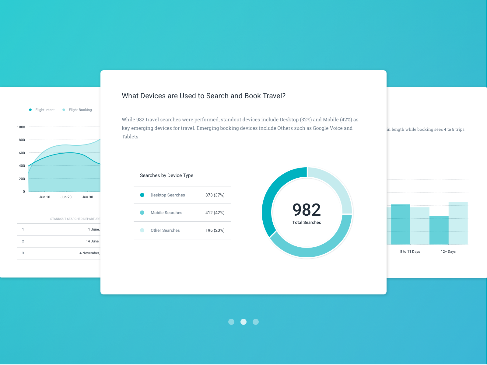 Charts & Graphs Slider Concept by Tommy Geoco on Dribbble