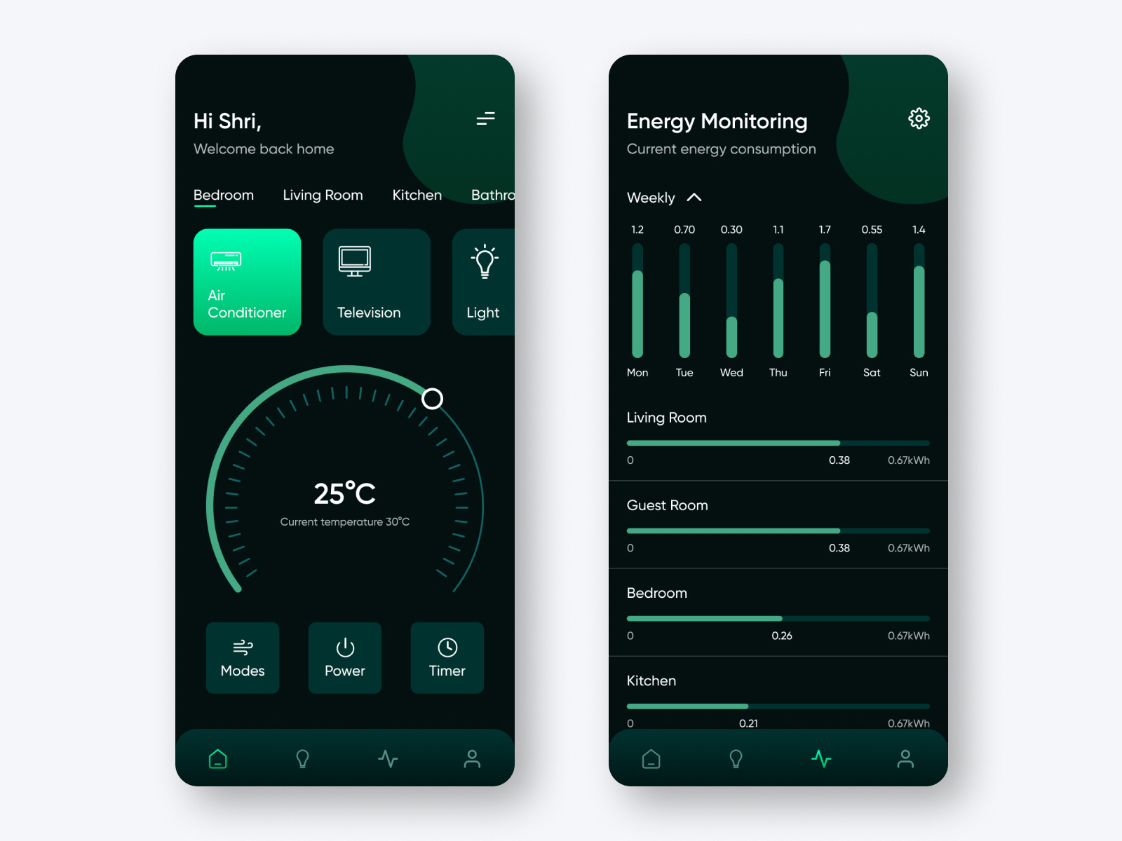 Home Automation Concept Ui By Shrinidhi Gour On Dribbble