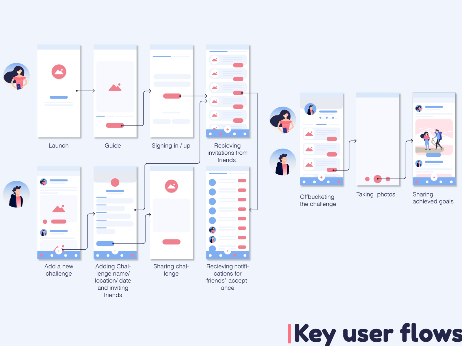 Offbucket mobile app: User flows (UX) by Sara Eldebissy on Dribbble