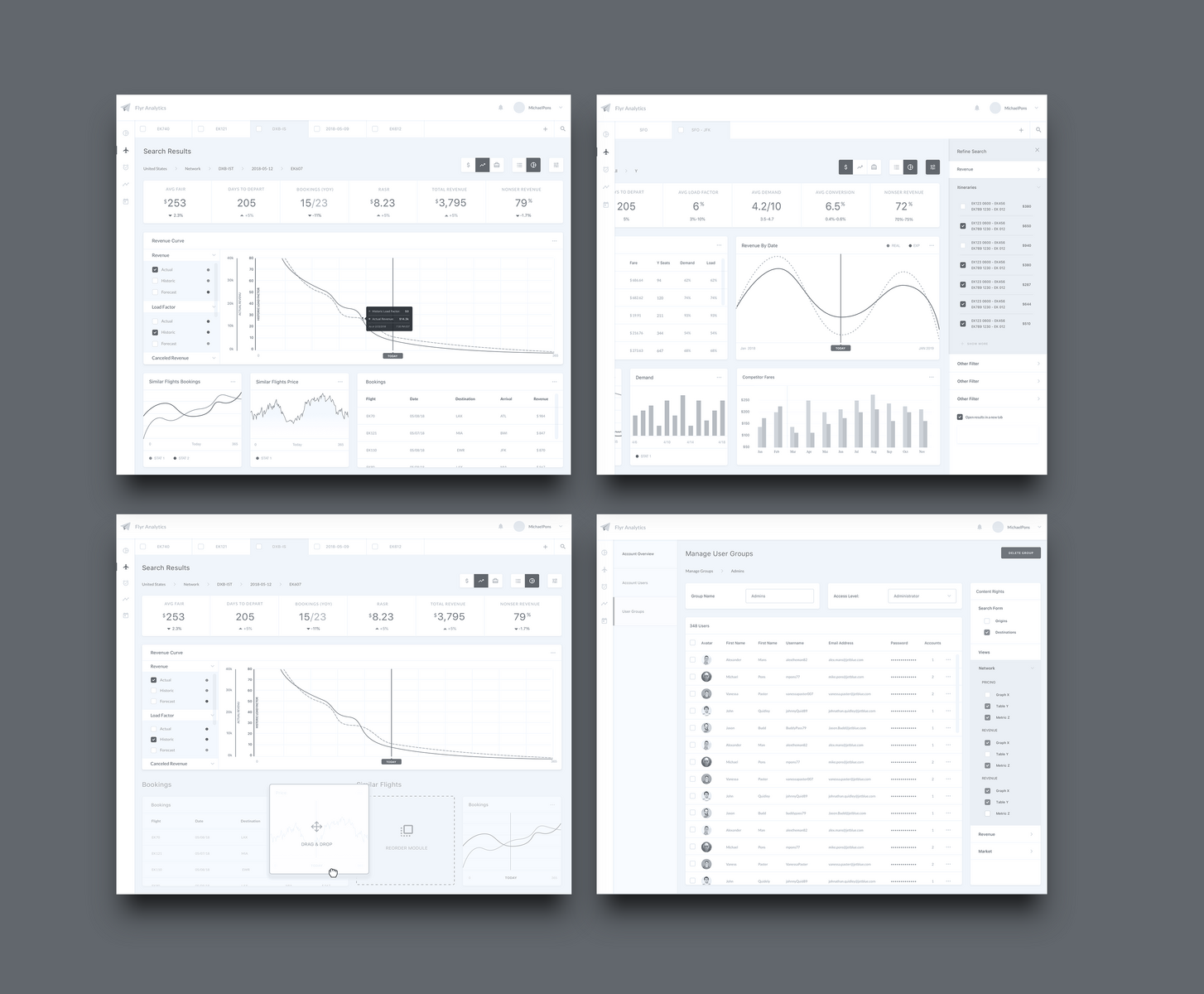 Analytics Platform Wireframes by Michael Pons for Crown & Mane on Dribbble