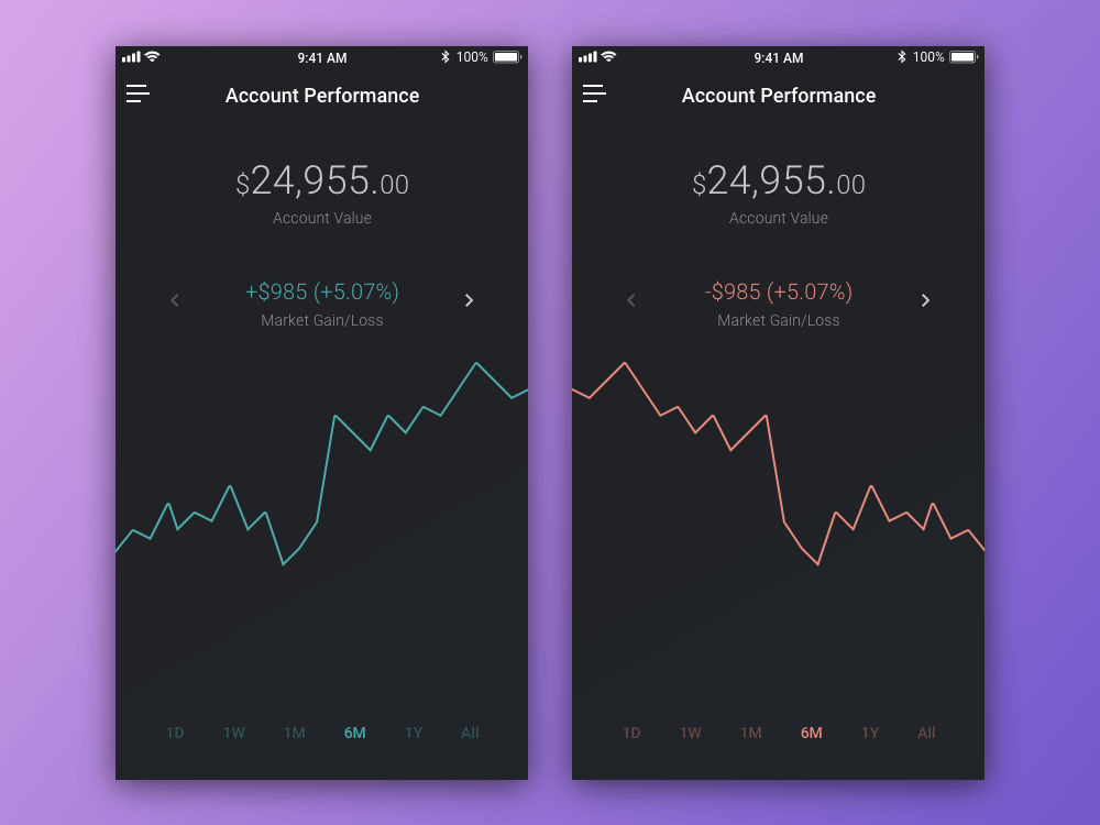 Analytics Chart - Daily UI #018 by Snip UI on Dribbble