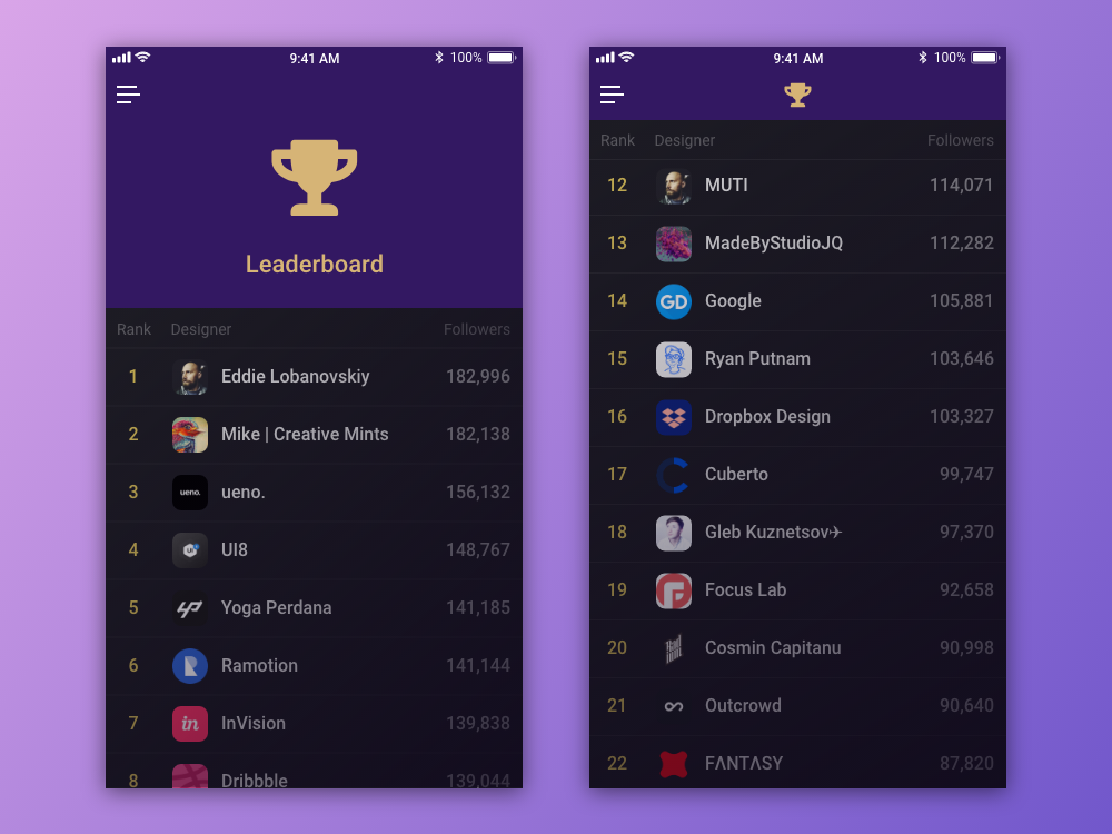Leaderboard – Daily UI #019 by Snip UI on Dribbble Leaderboard – Daily UI #019 by Snip UI on Dribbble