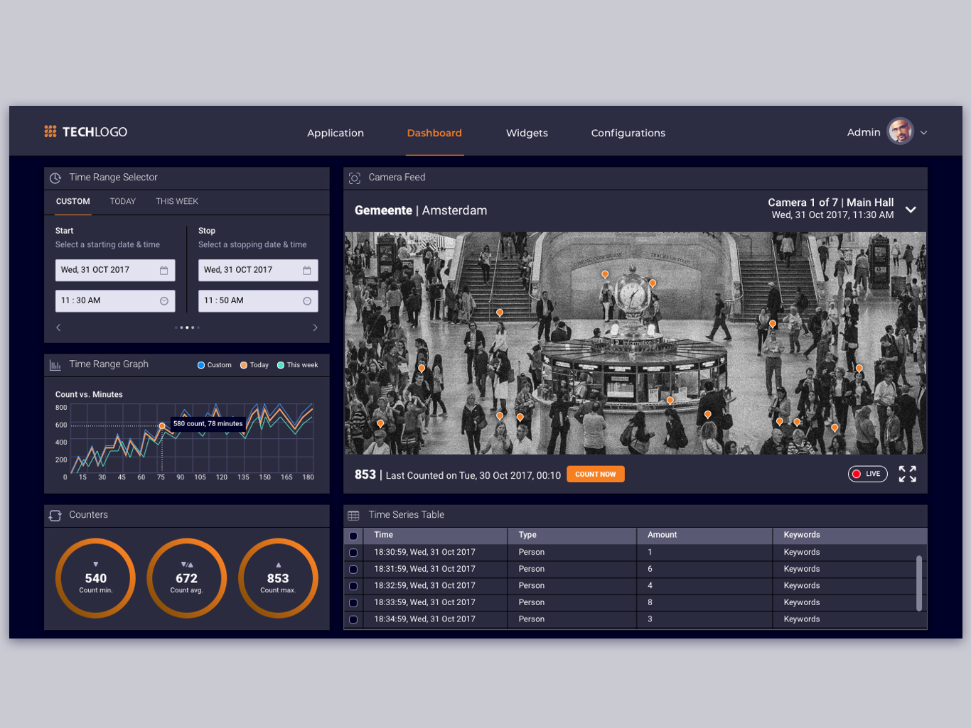 Dashboard Dark by Tamal Patra on Dribbble