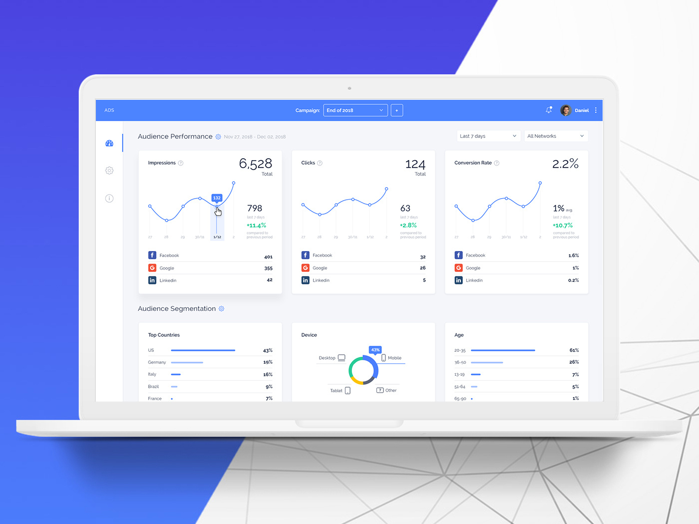 Audience Analysis Dashboard Screen by Ilana Broid on Dribbble