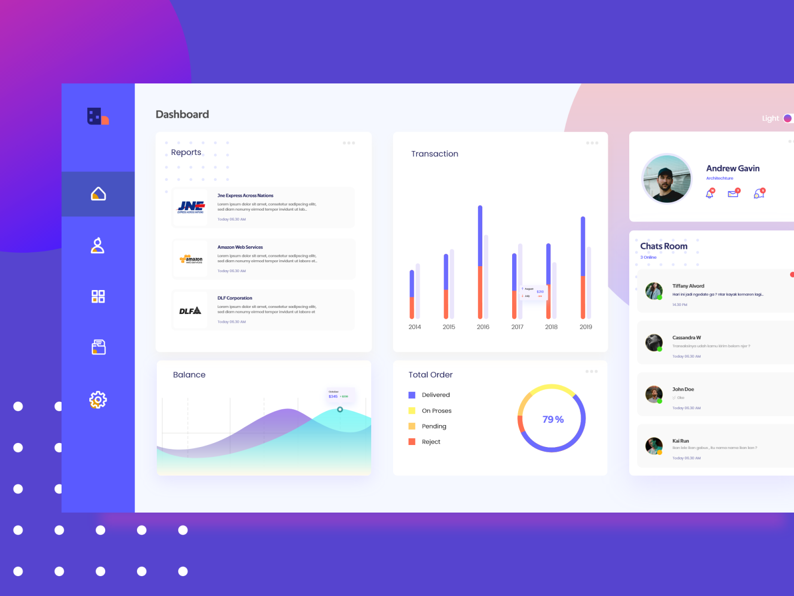 Data Tracking Dashboard UI by Reski Reski on Dribbble