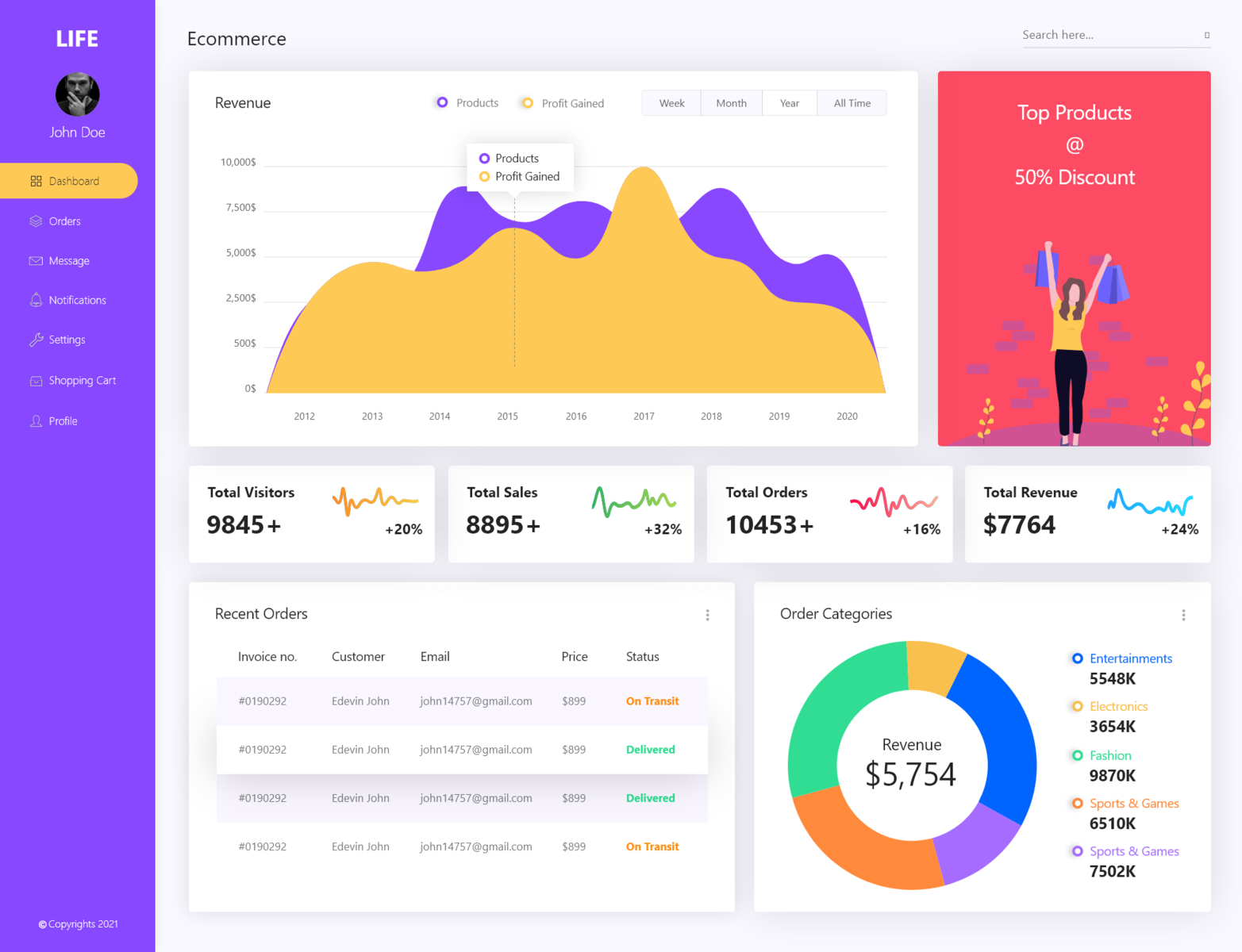 Pharmacy Dashboard - Design by Binil Mathew on Dribbble