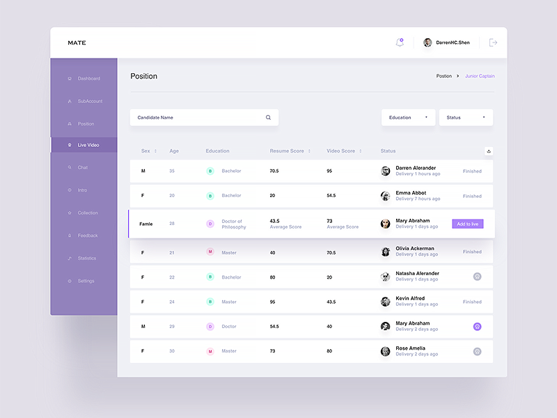Mate's CMS by Darren HC.Shen on Dribbble
