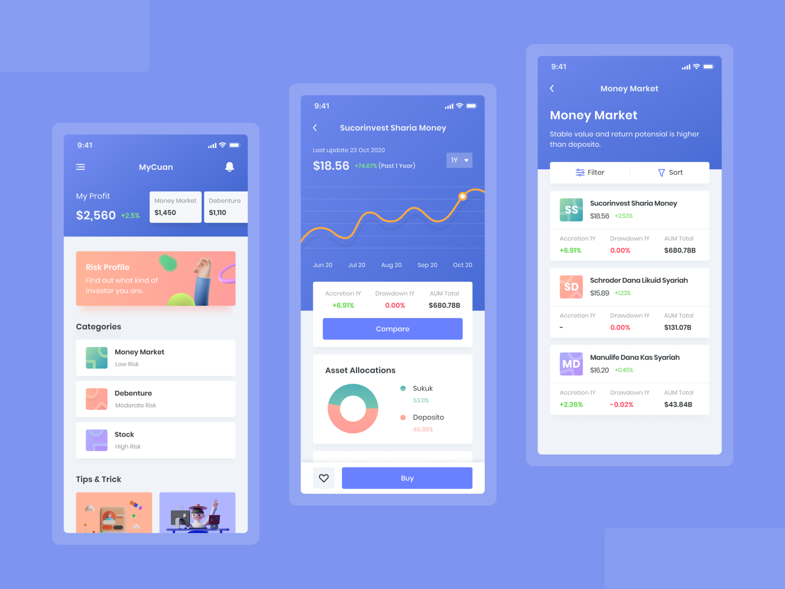 Mutual Fund App - Exploration by Muammar Rizki on Dribbble