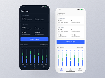 TIMER APP DESIGN - UI DESIGN by Kishor Kumar Khadka on Dribbble