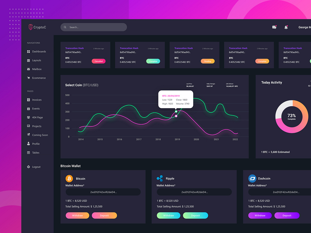 Bright Dashboard UI designs, themes, templates and downloadable graphic ...