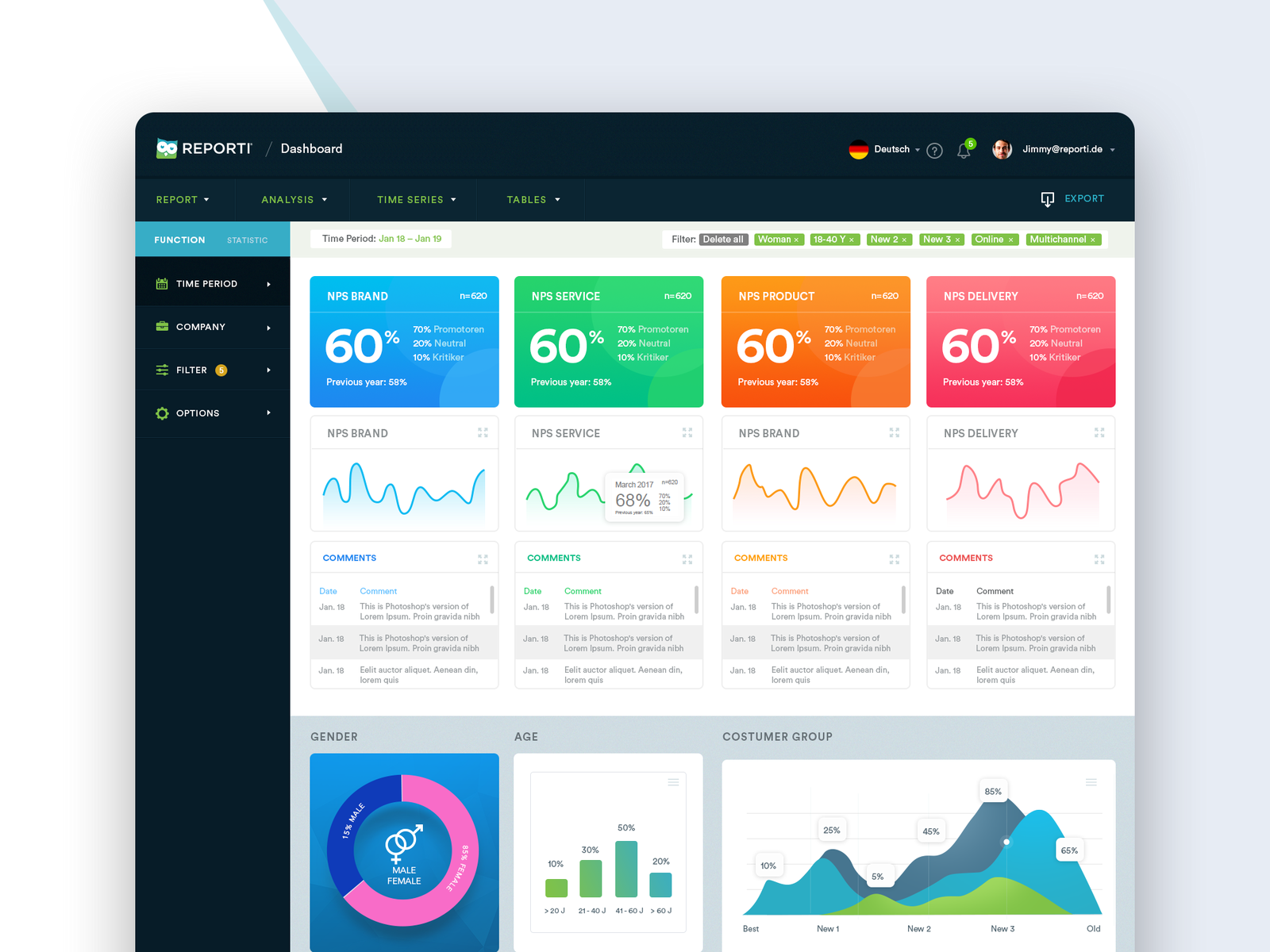 Reporti by Silpa Singha Roy for ESolz on Dribbble